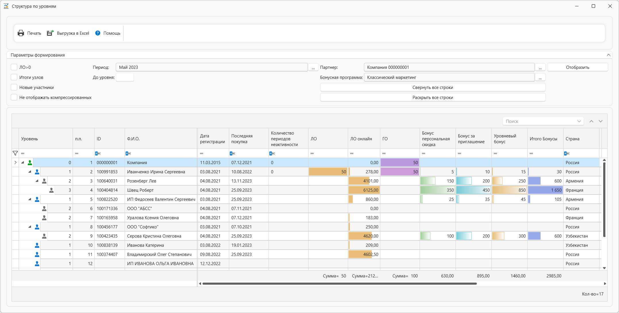 Структура по уровням - складской учет OKsoft